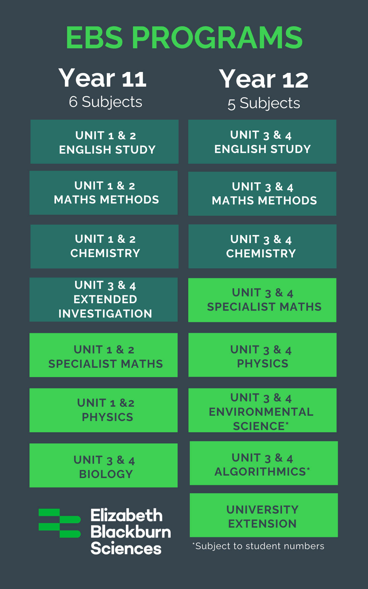 Program Overview – University High School